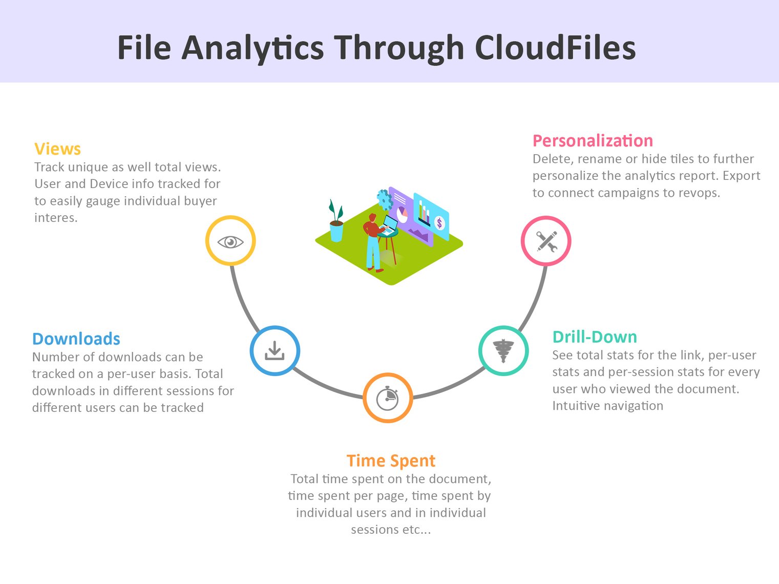 CloudFiles: An alternative to HubSpot Documents - CloudFiles - Secure File Sharing & Tracking ...