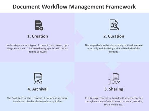 Document Workflow Management Framework - CloudFiles - Secure File ...