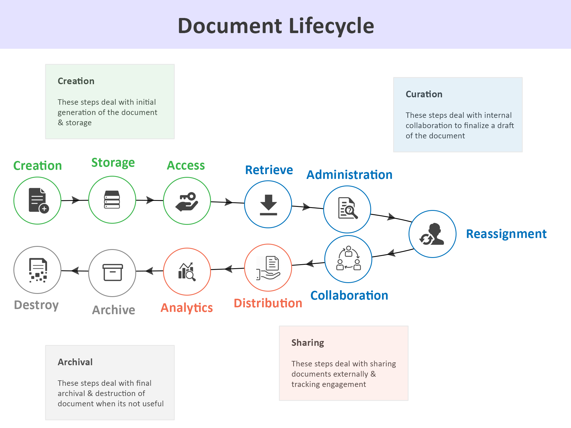 Document Workflow Management Framework Cloudfiles Secure File Sharing And Tracking For Businesses