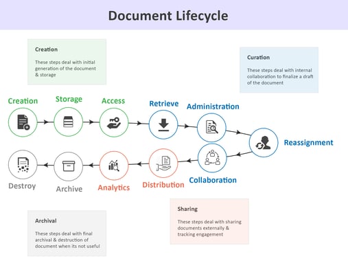 Document Workflow Management Framework - CloudFiles - Secure File ...