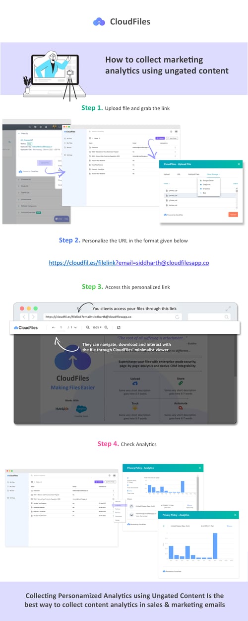 Collecting Content Marketing Analytics using CloudFiles - CloudFiles - Secure File Sharing ...