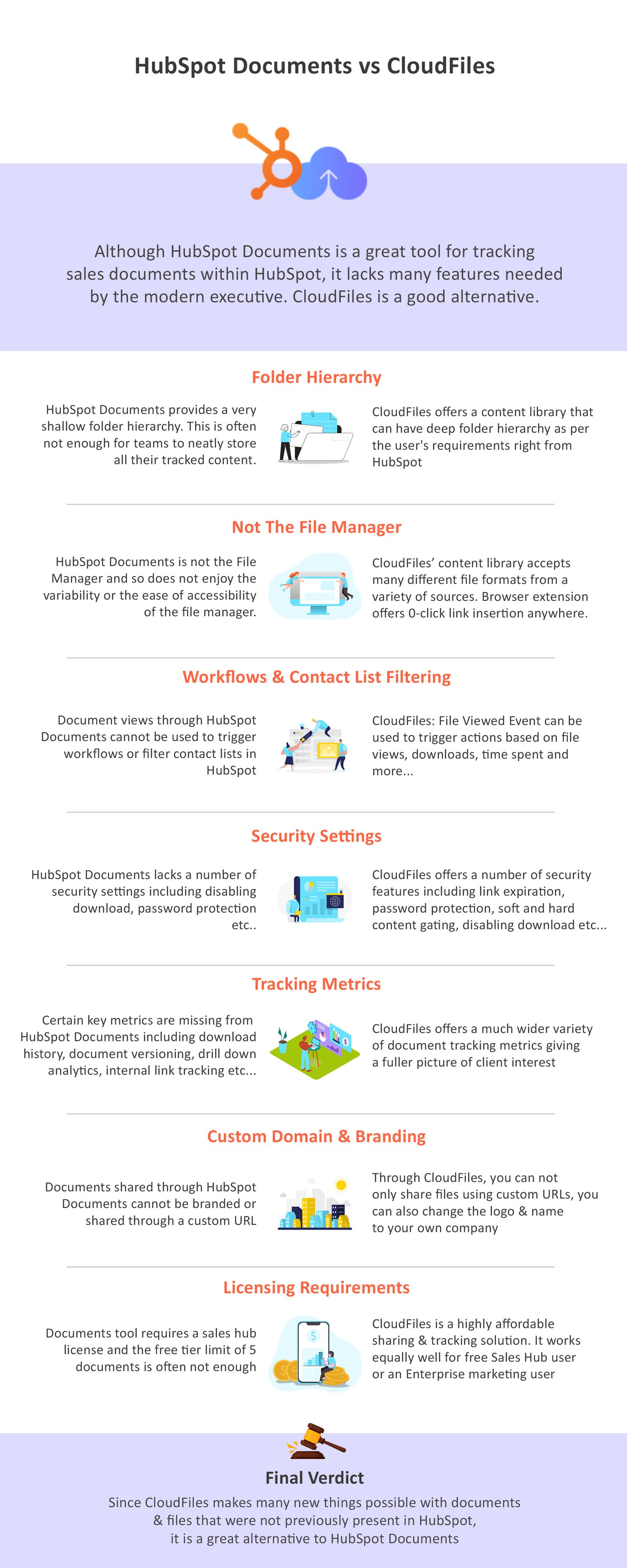 CloudFiles: An alternative to HubSpot Documents - CloudFiles - Secure File Sharing & Tracking ...